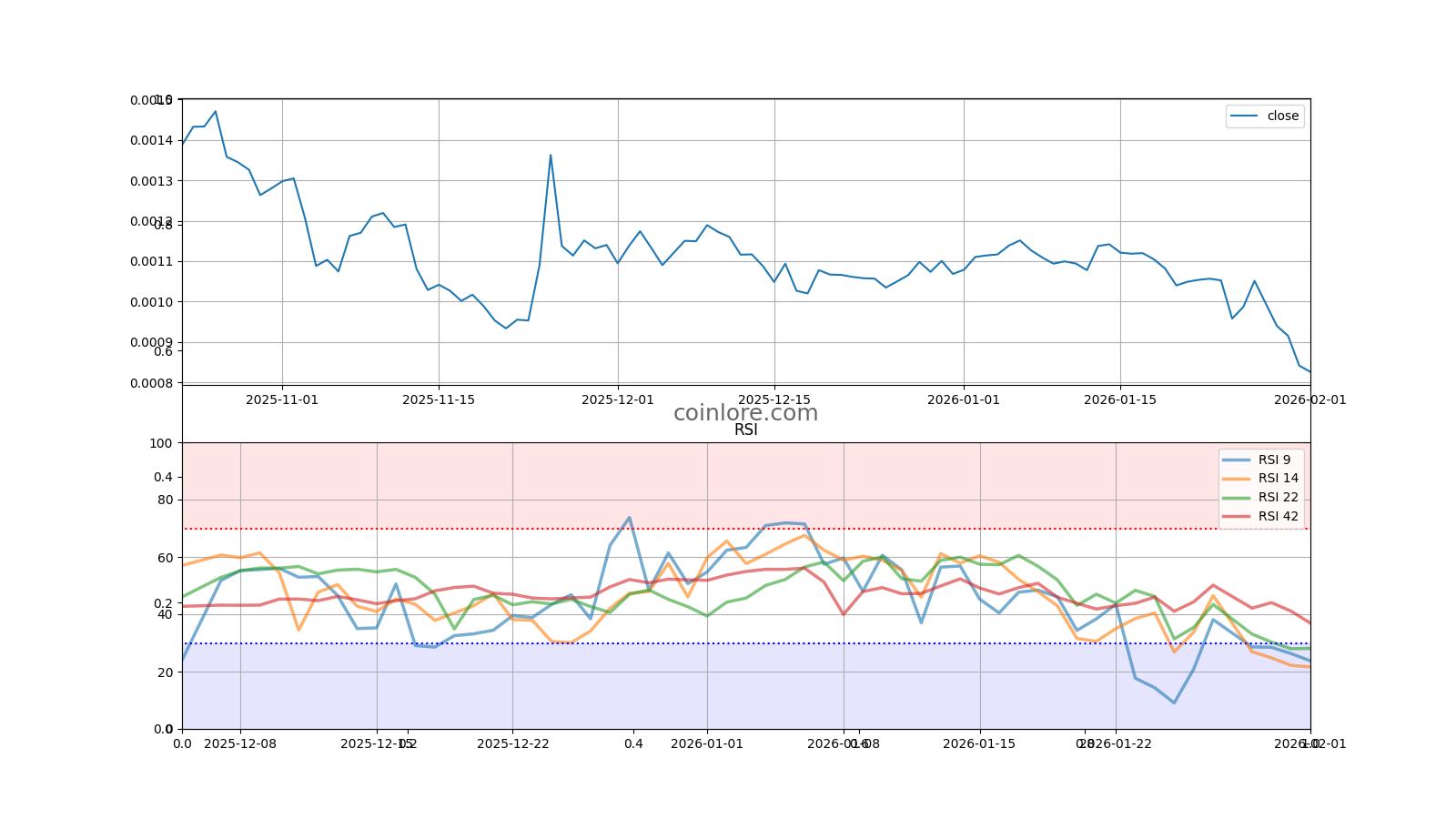MODEL-X-coin RSI indicator
