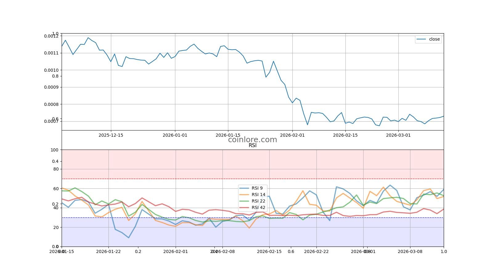 MODEL-X-coin RSI indicator