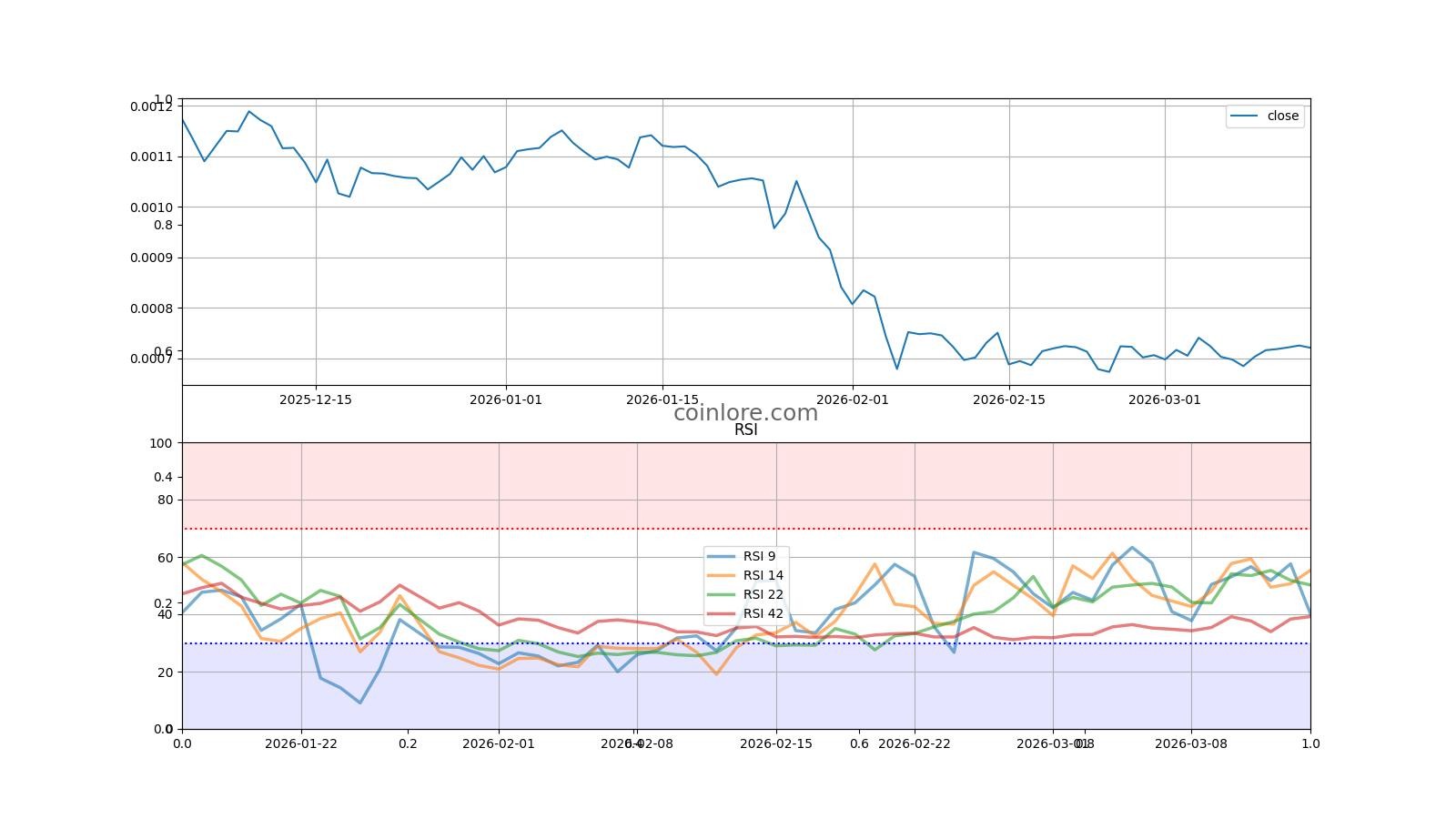 MODEL-X-coin RSI indicator