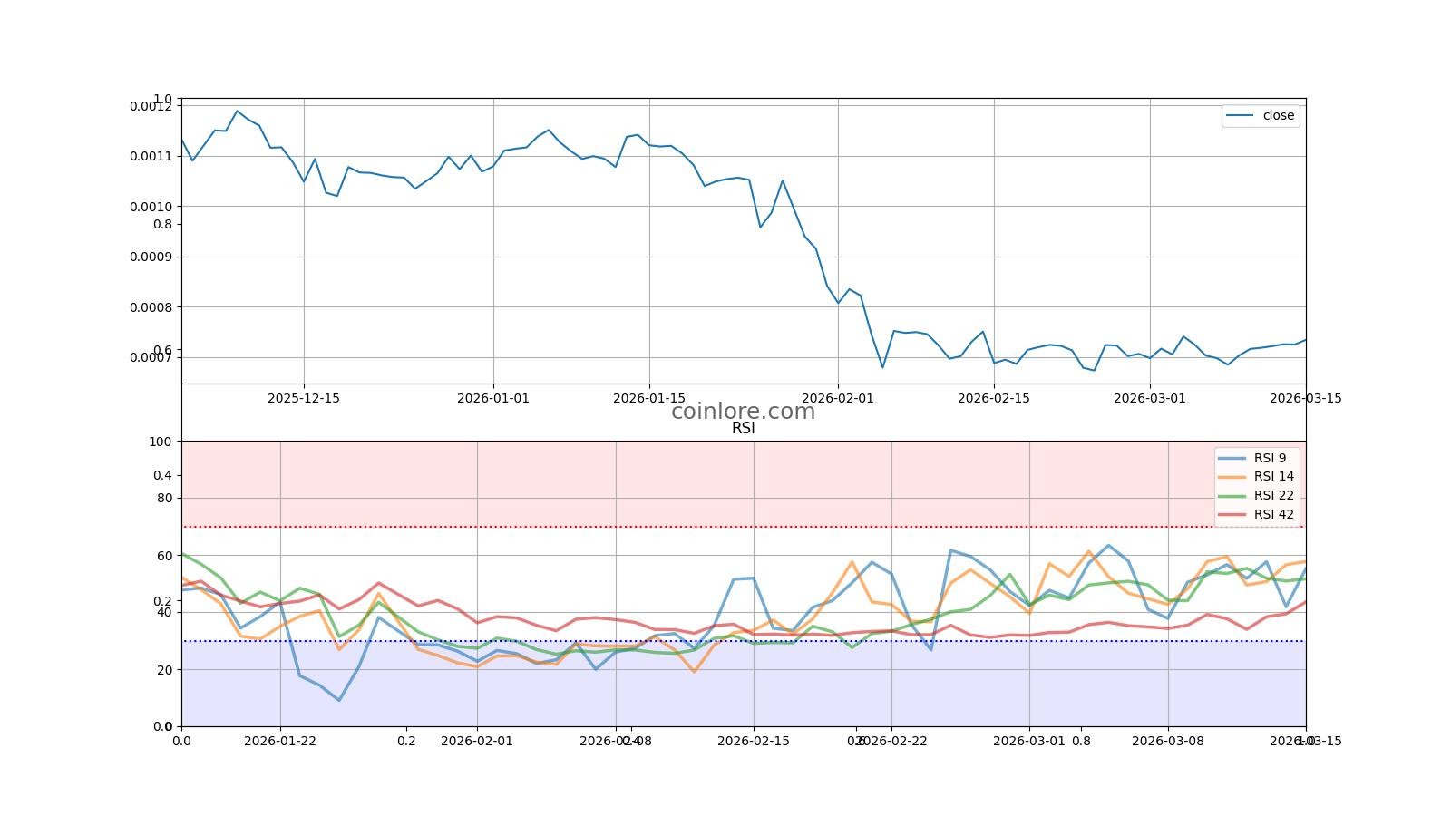 MODEL-X-coin RSI indicator