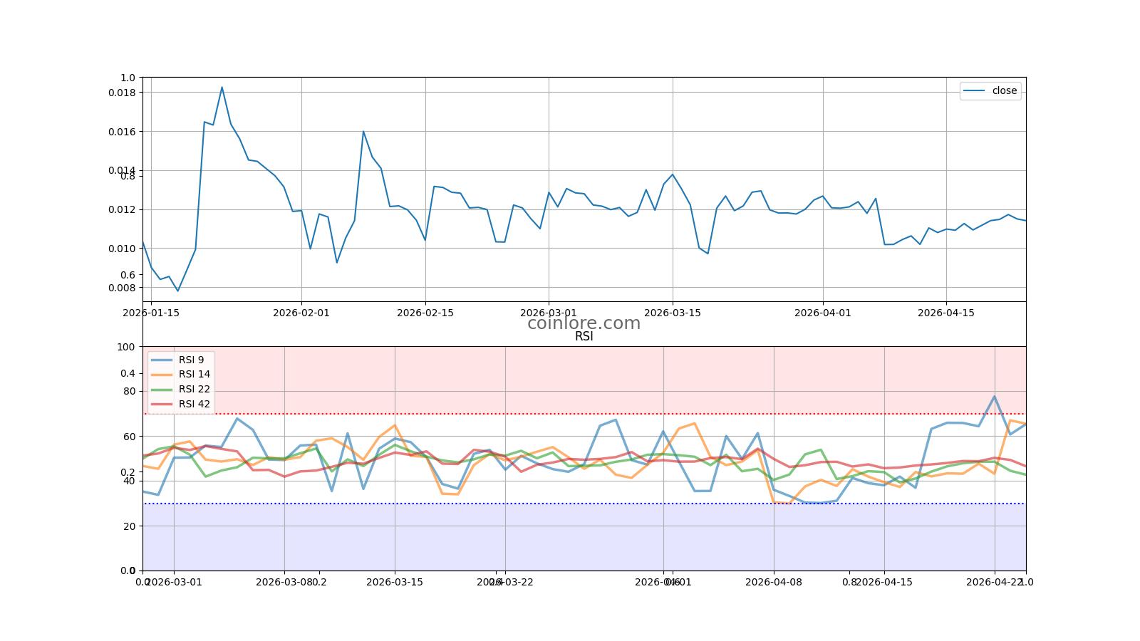 Modex RSI indicator