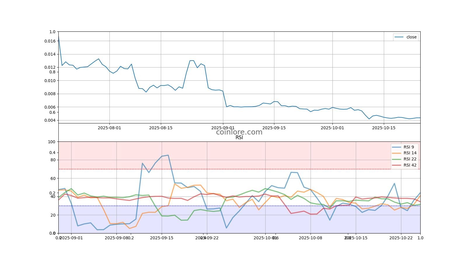 Modex RSI indicator