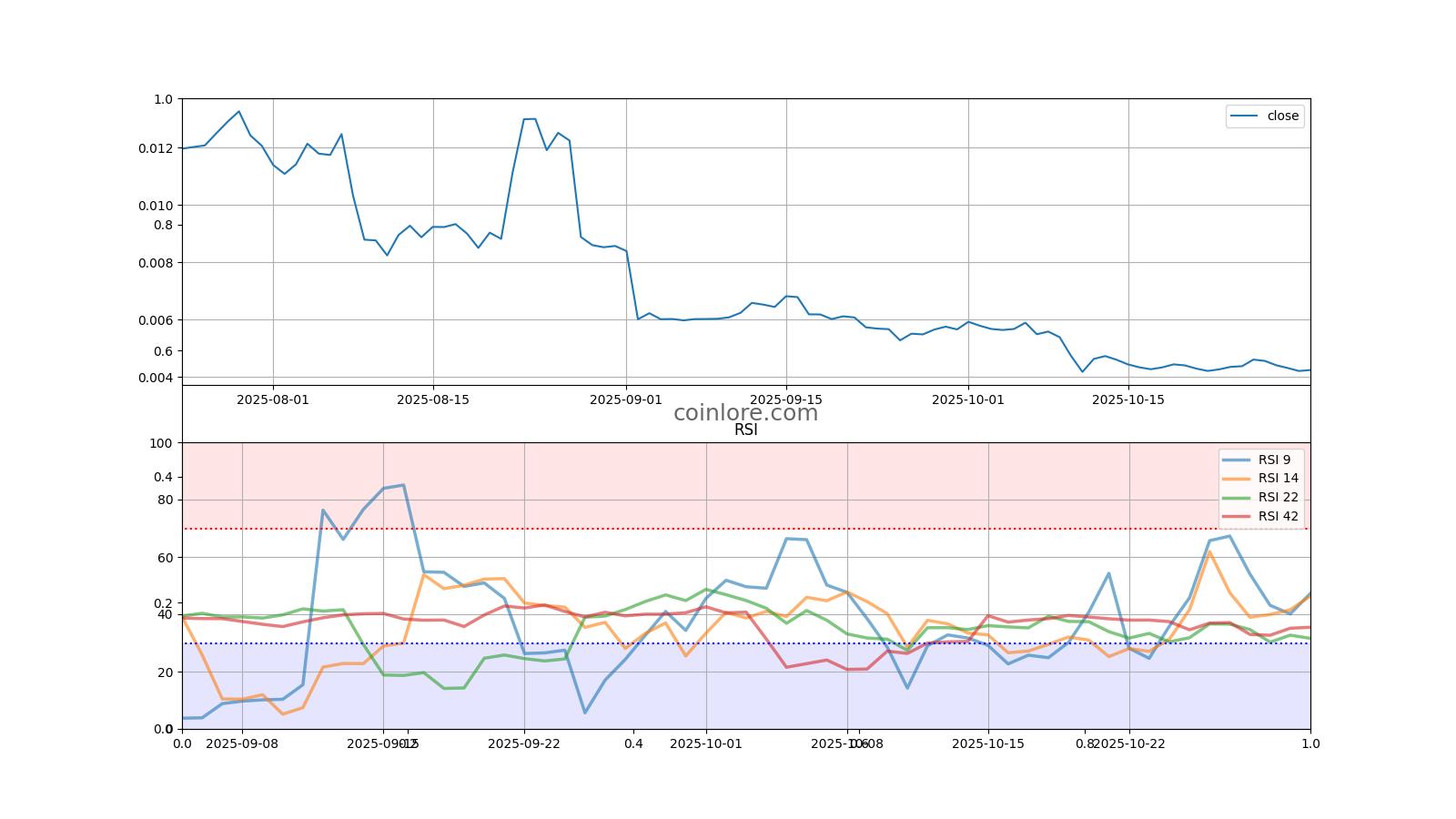 Modex RSI indicator