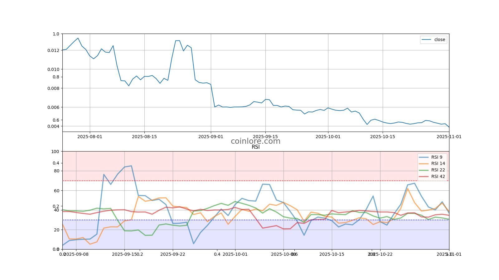 Modex RSI indicator