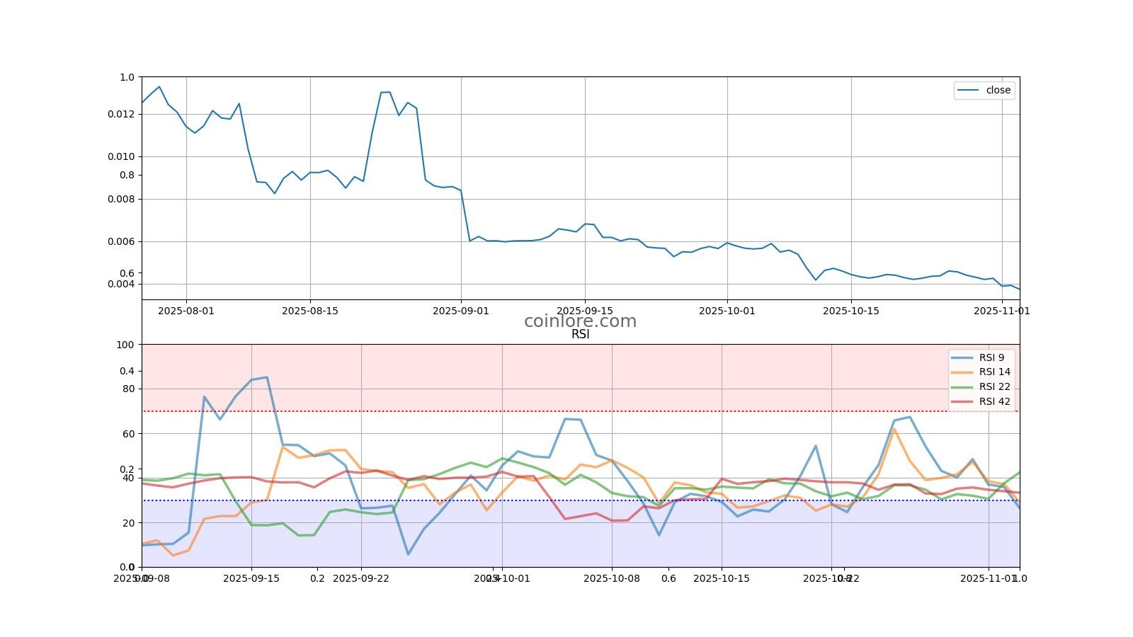 Modex RSI indicator