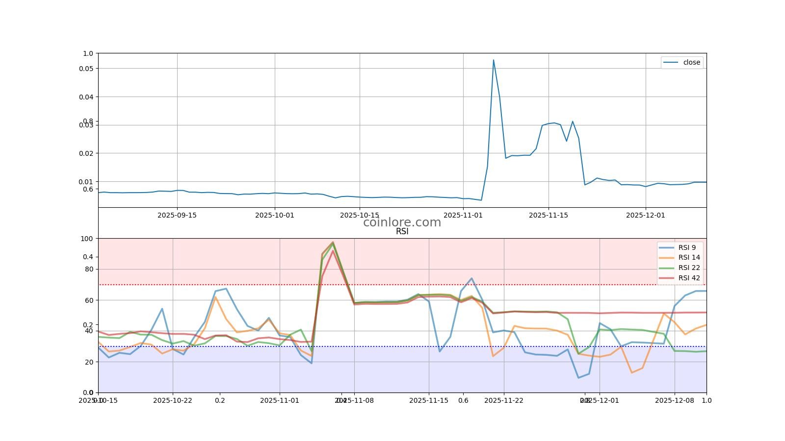 Modex RSI indicator