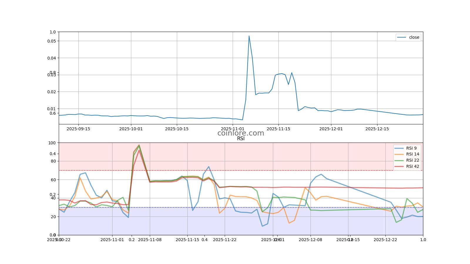Modex RSI indicator