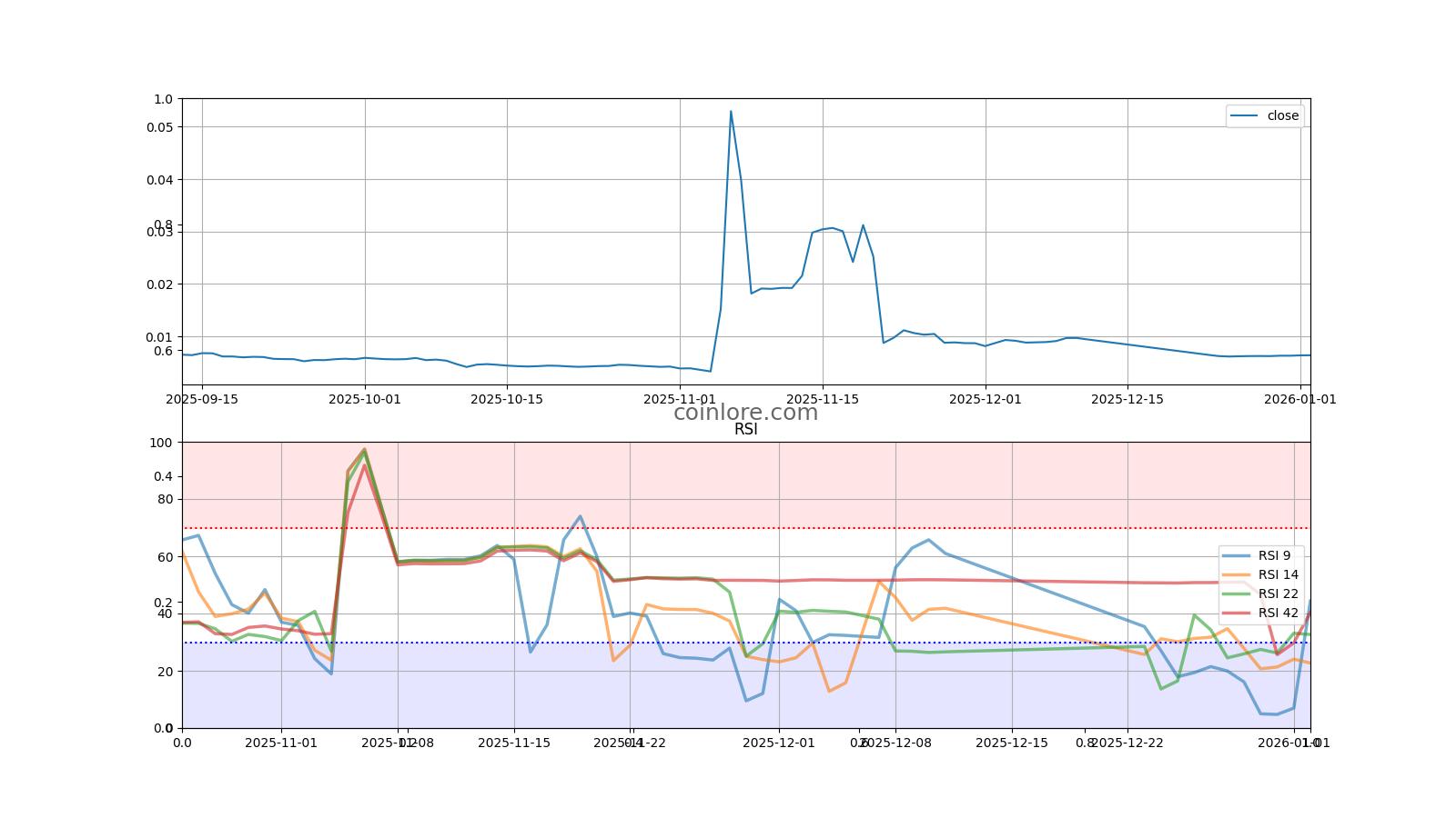 Modex RSI indicator