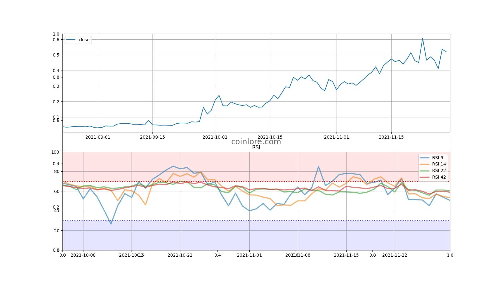Modex RSI indicator