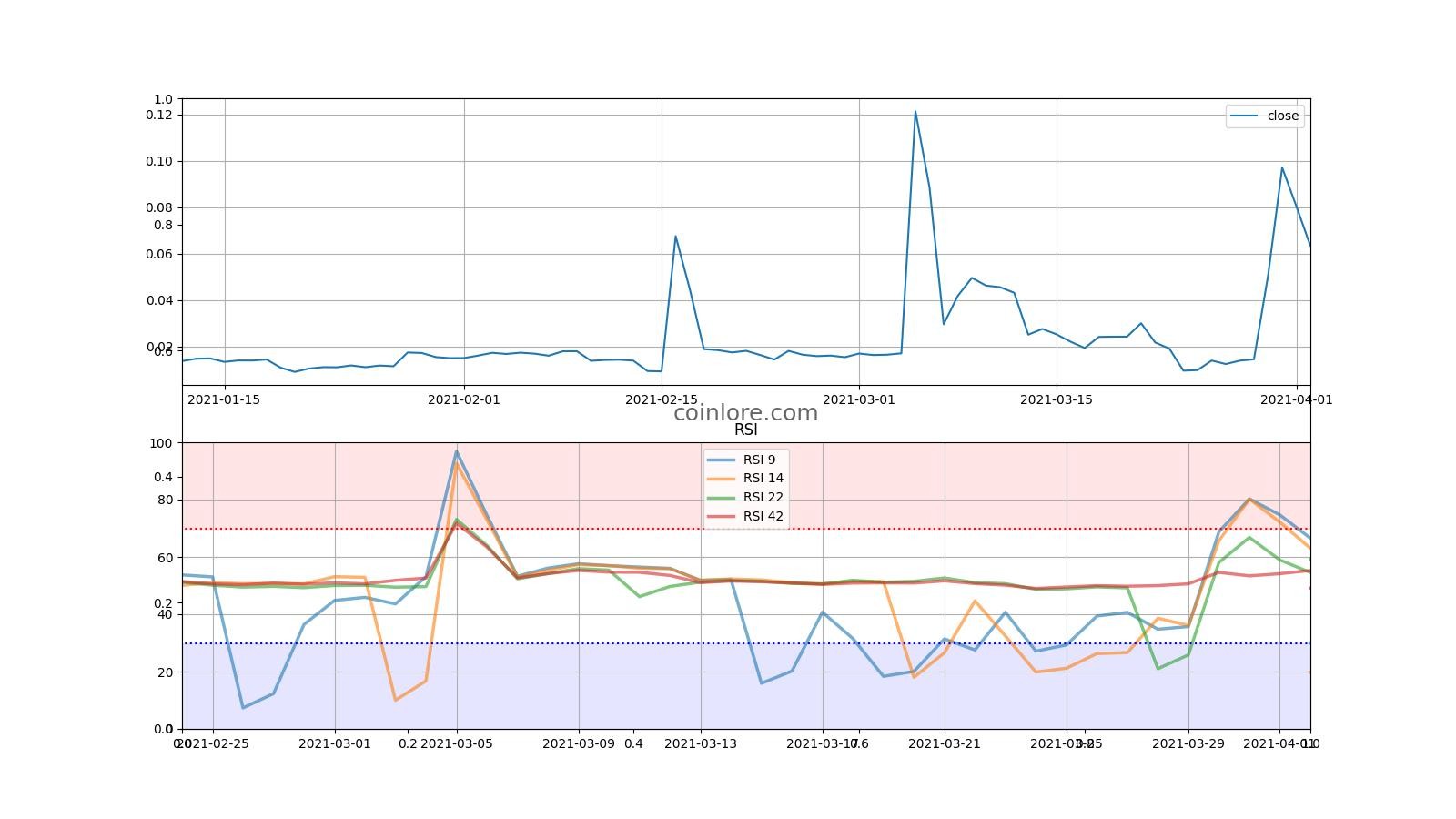 Modex RSI indicator