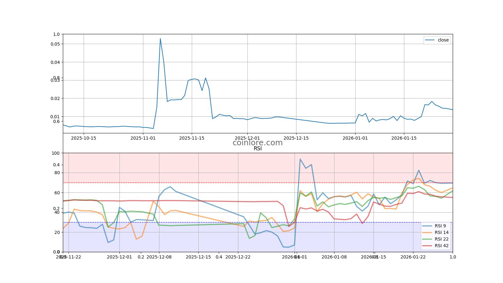 Modex RSI indicator