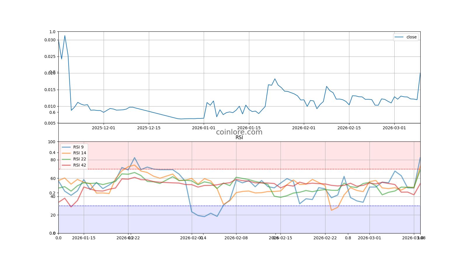 Modex RSI indicator