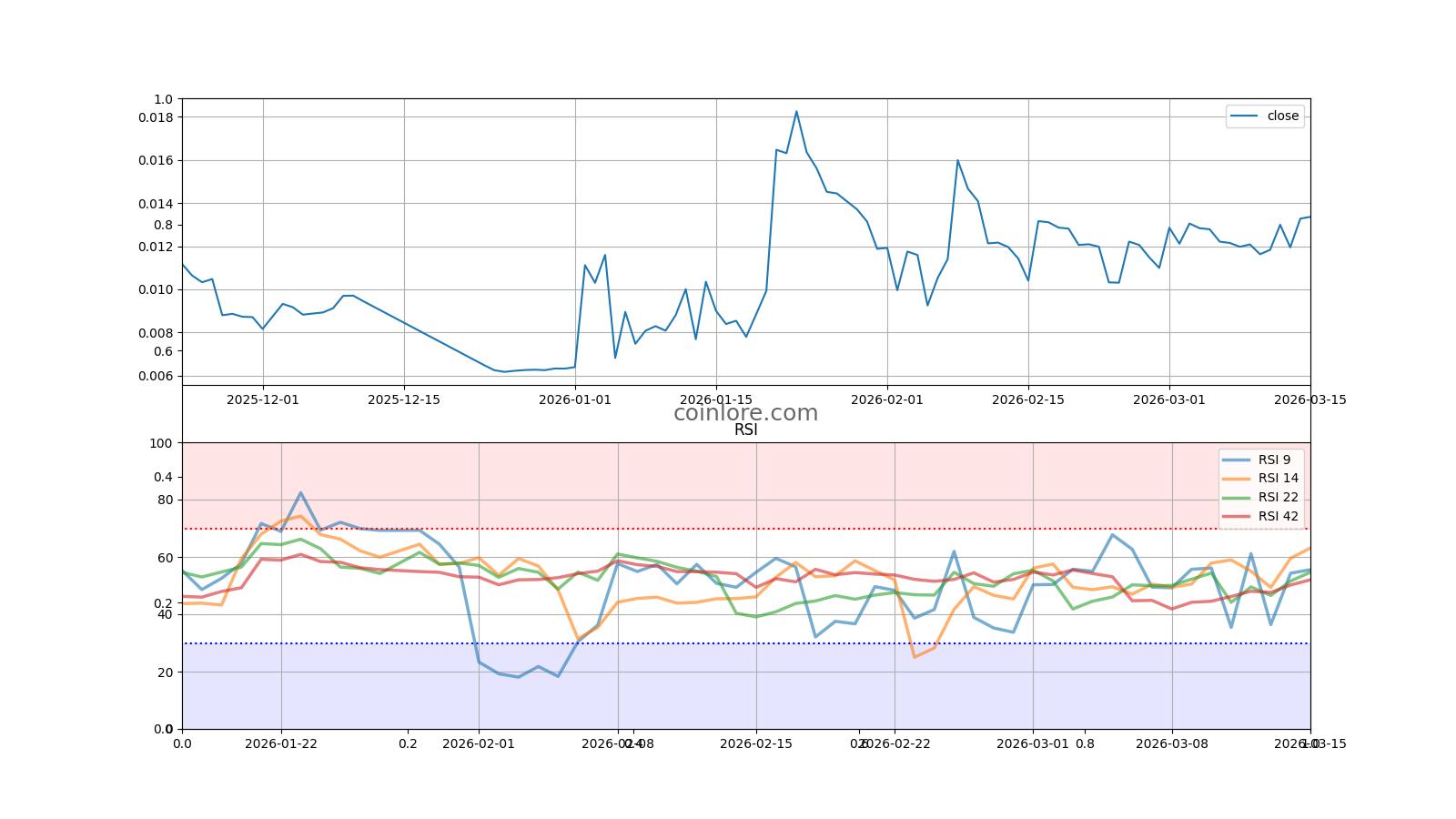 Modex RSI indicator