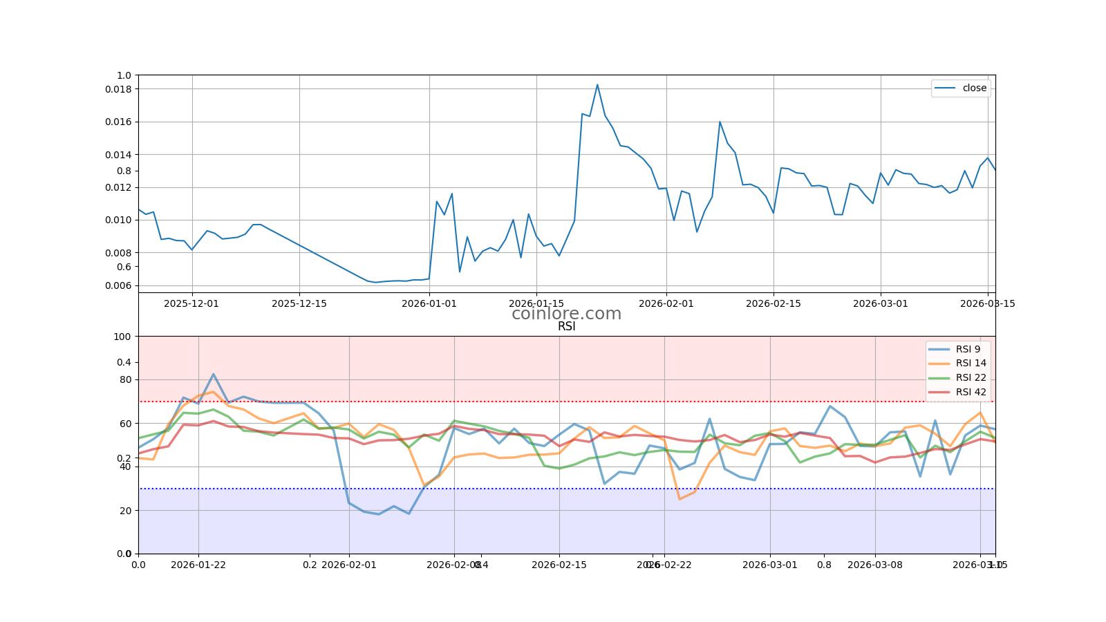 Modex RSI indicator