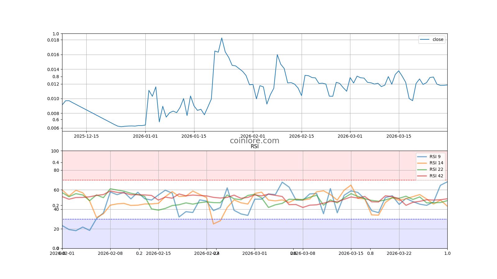 Modex RSI indicator