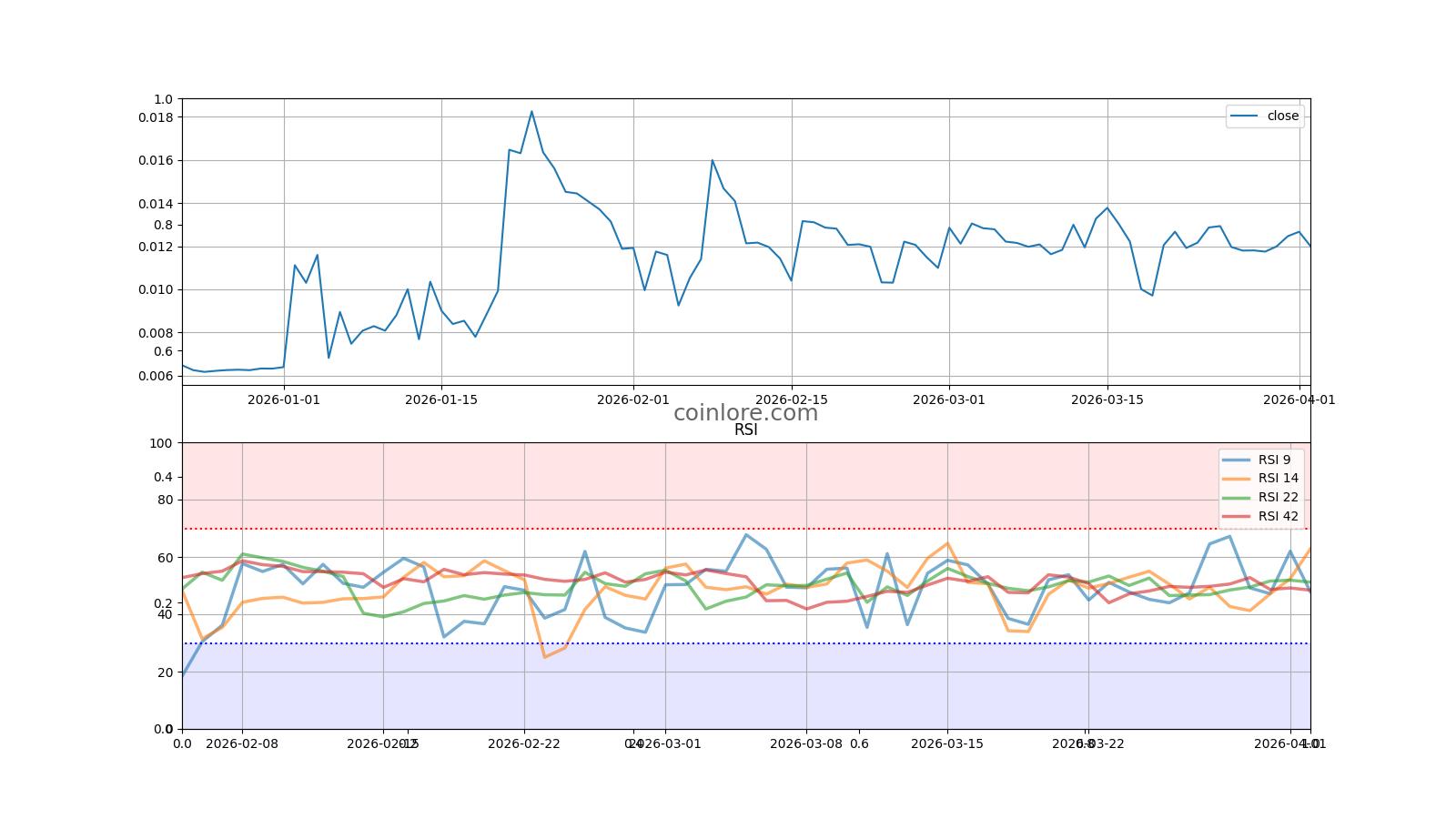 Modex RSI indicator