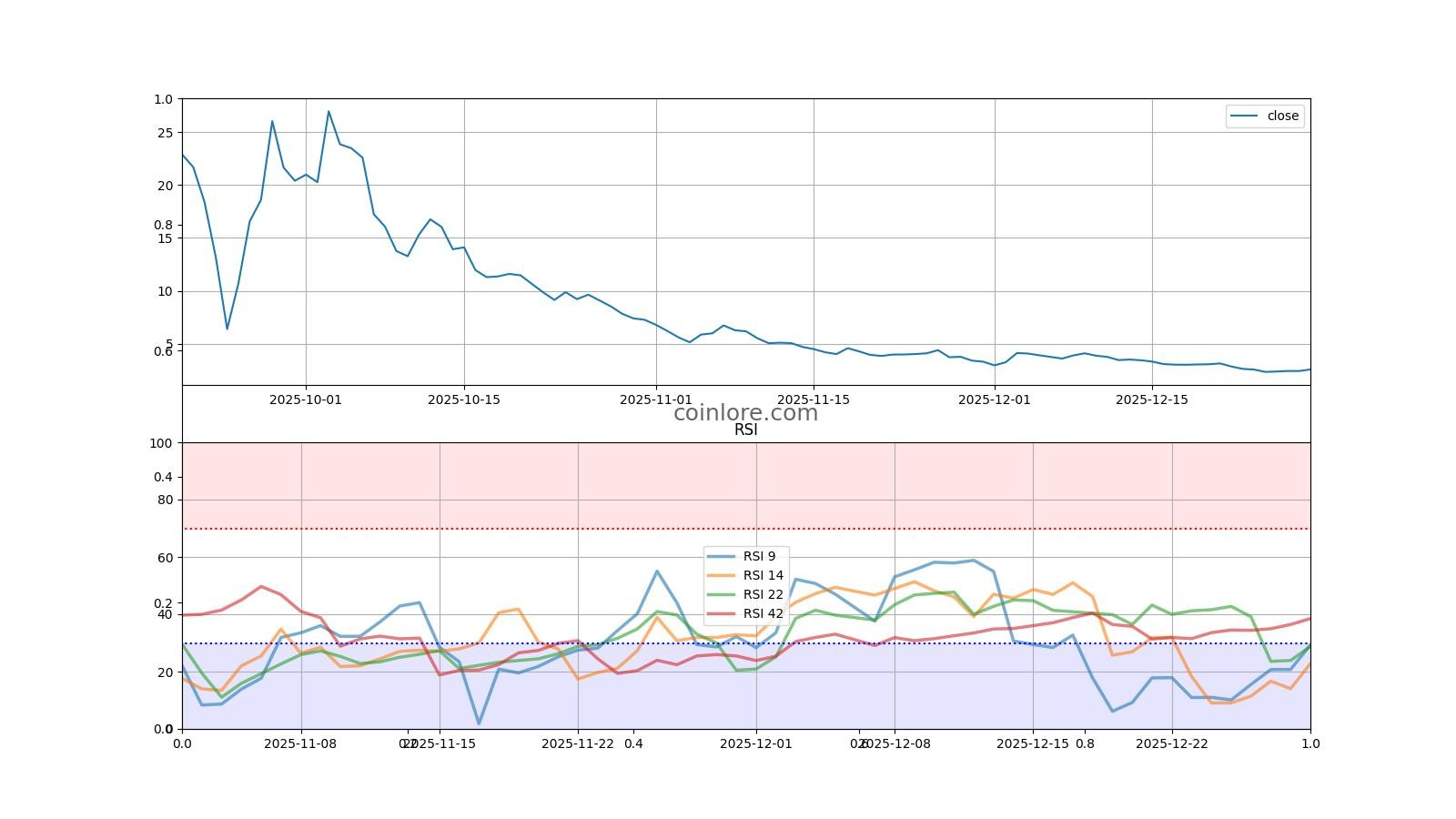 Modulr RSI indicator
