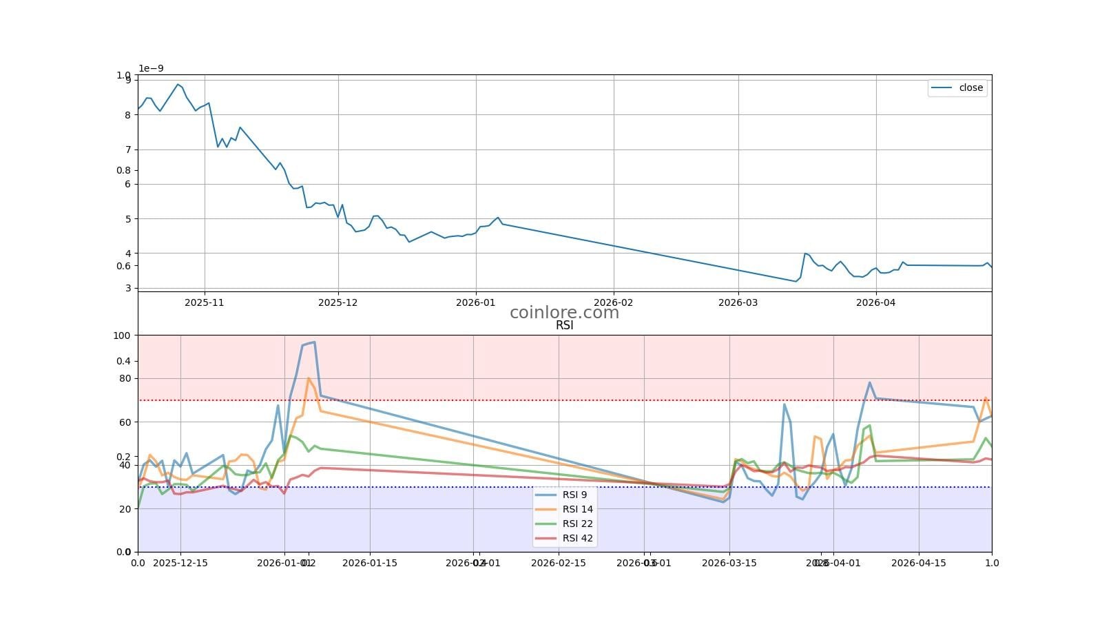 MOE RSI indicator