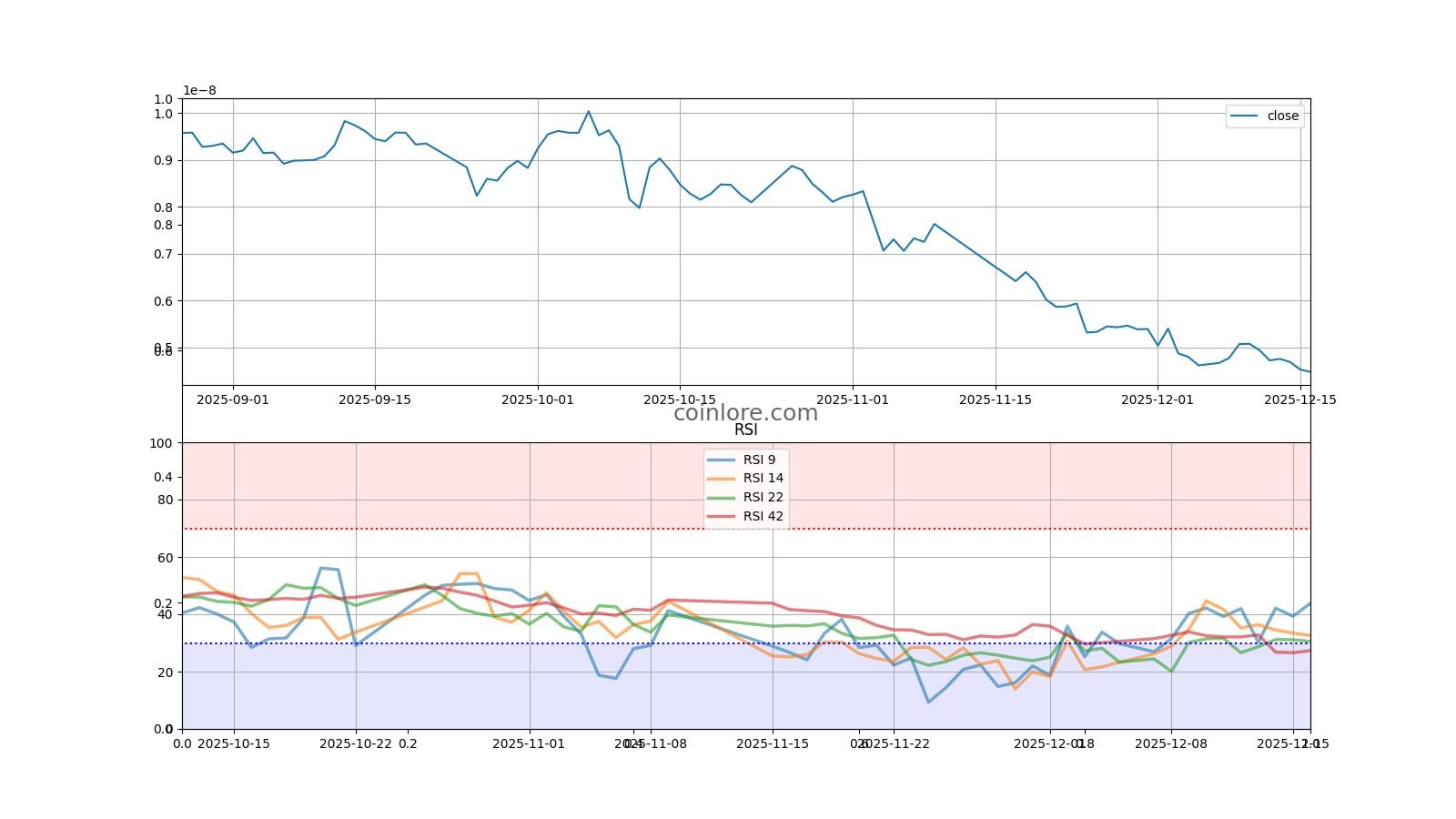 MOE RSI indicator