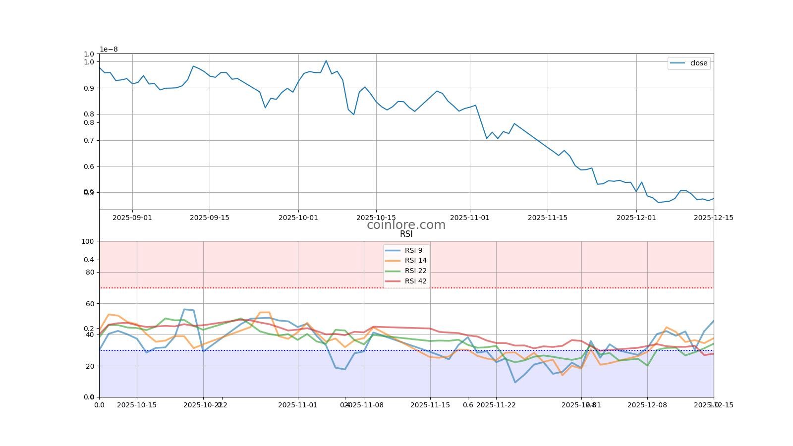 MOE RSI indicator