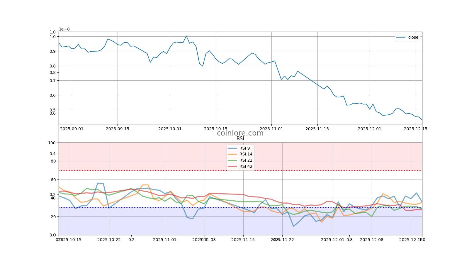 MOE RSI indicator