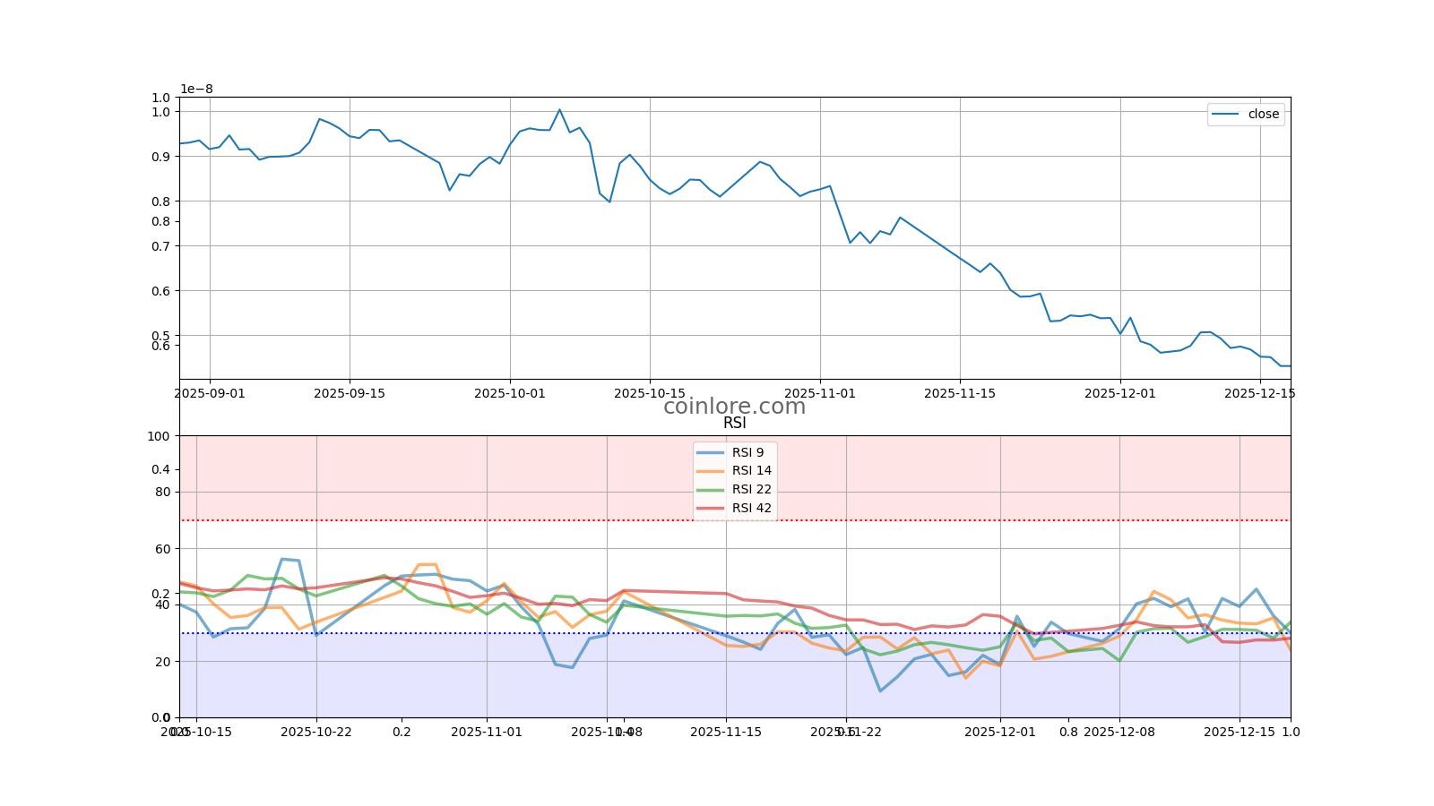 MOE RSI indicator