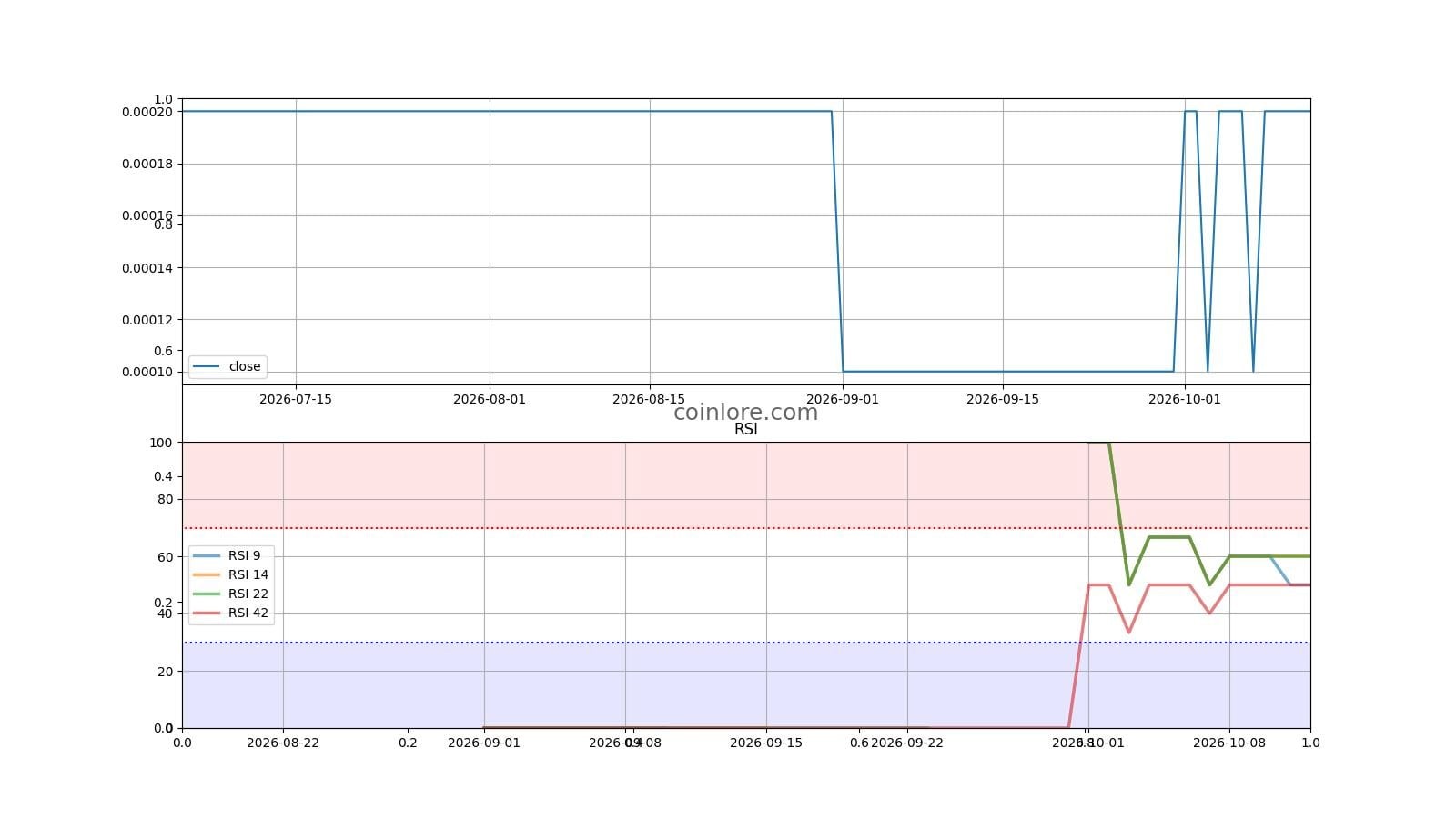 MOGGO RSI indicator