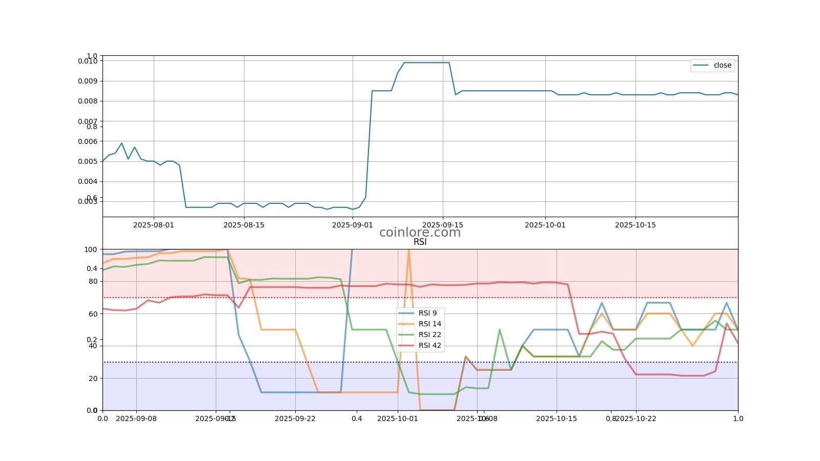 MOGGO RSI indicator