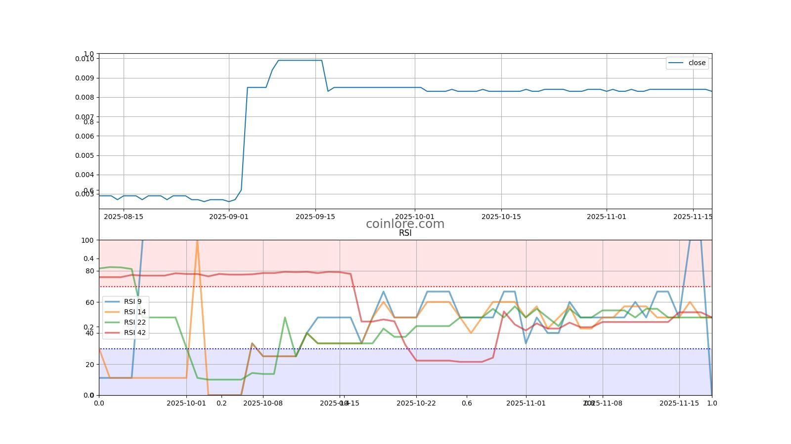 MOGGO RSI indicator