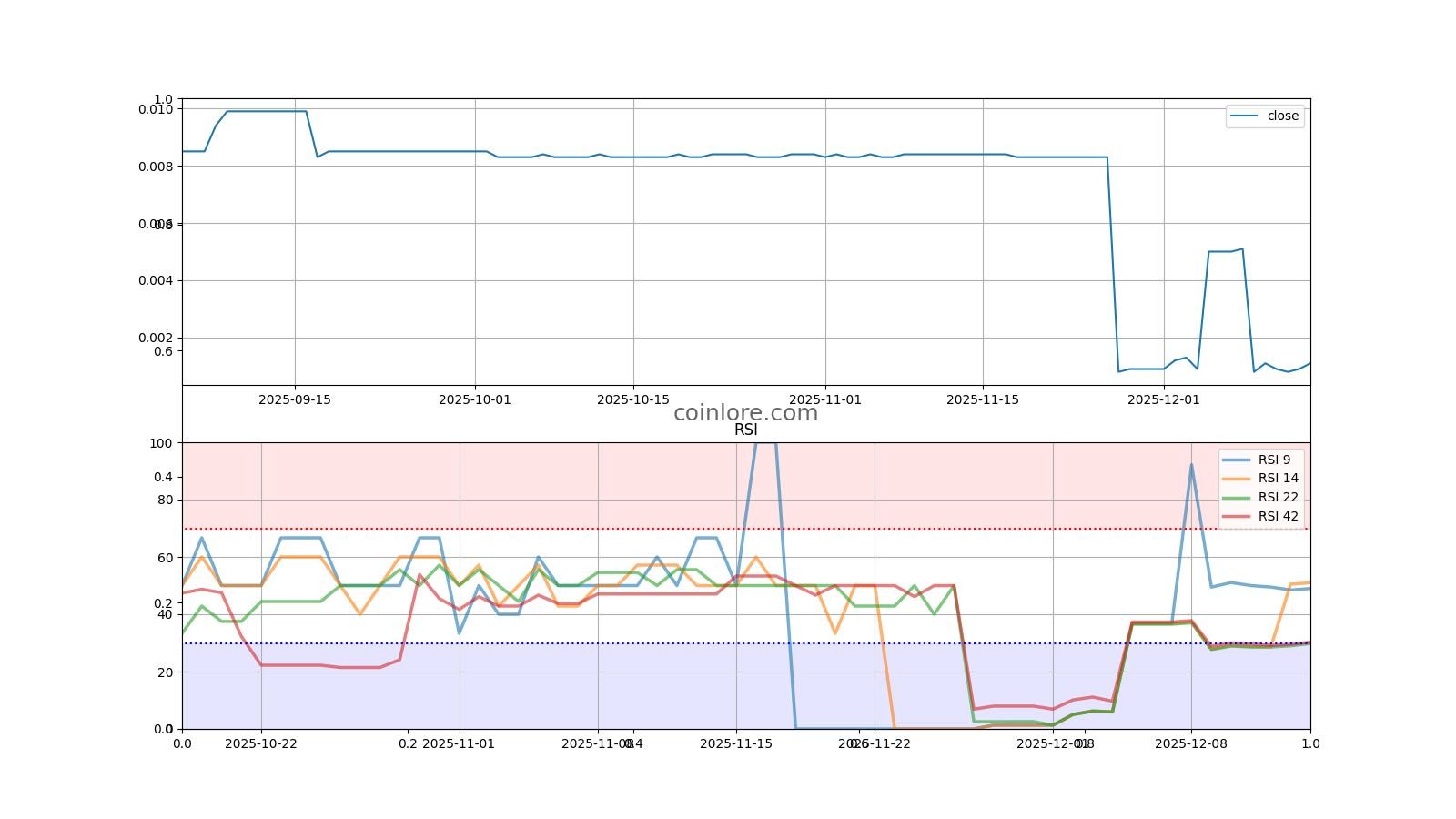MOGGO RSI indicator