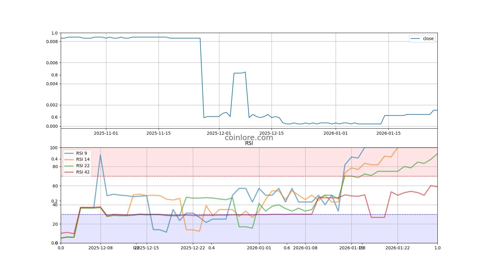 MOGGO RSI indicator
