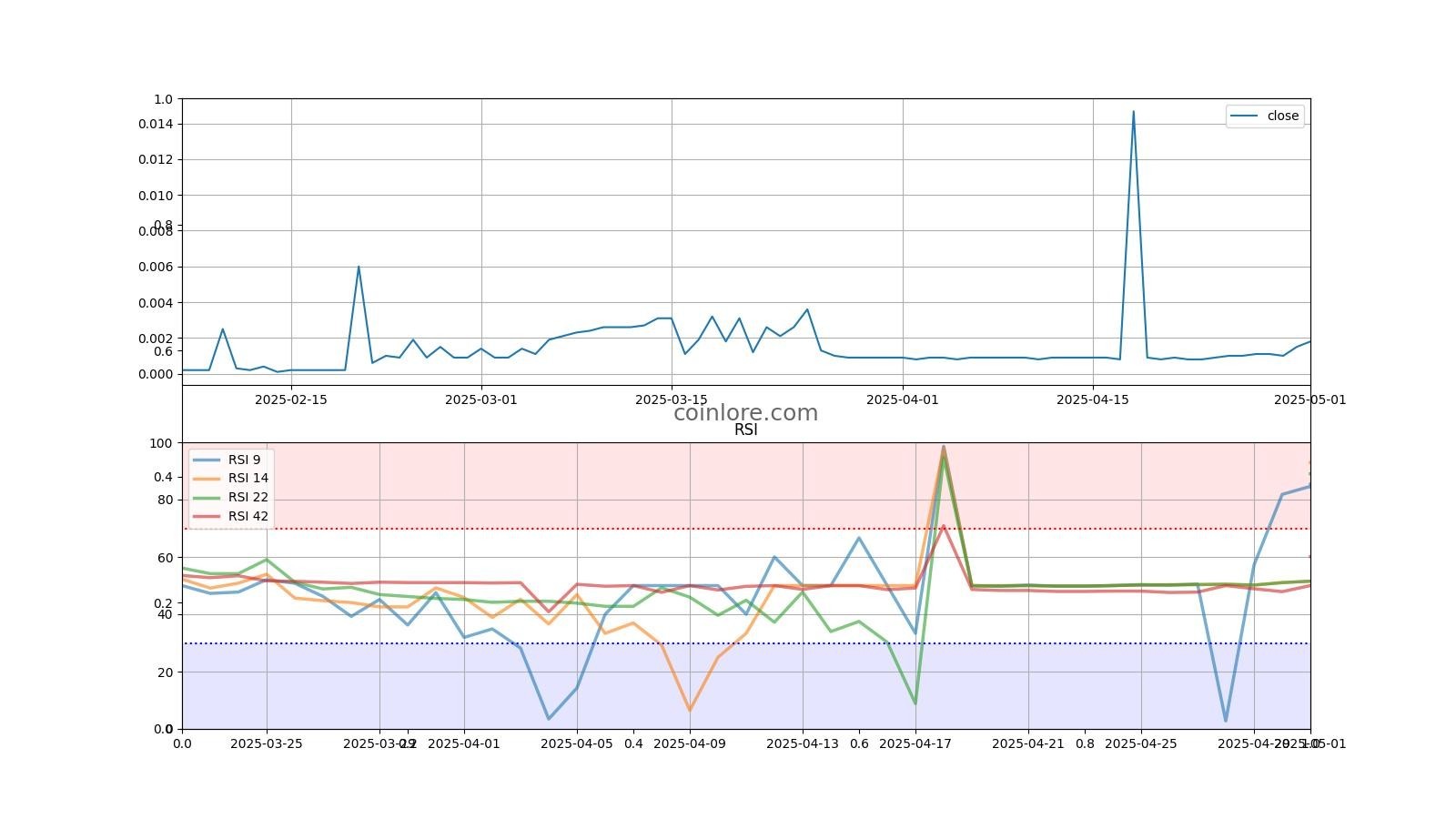 MOGGO RSI indicator