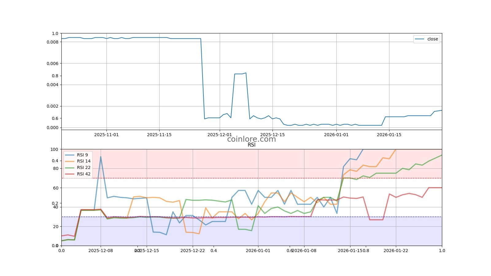 MOGGO RSI indicator