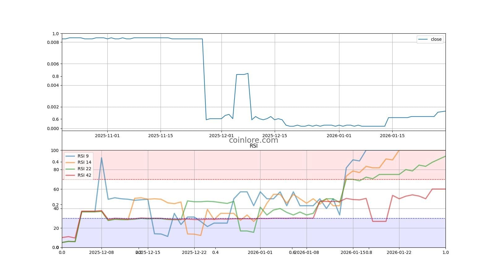 MOGGO RSI indicator