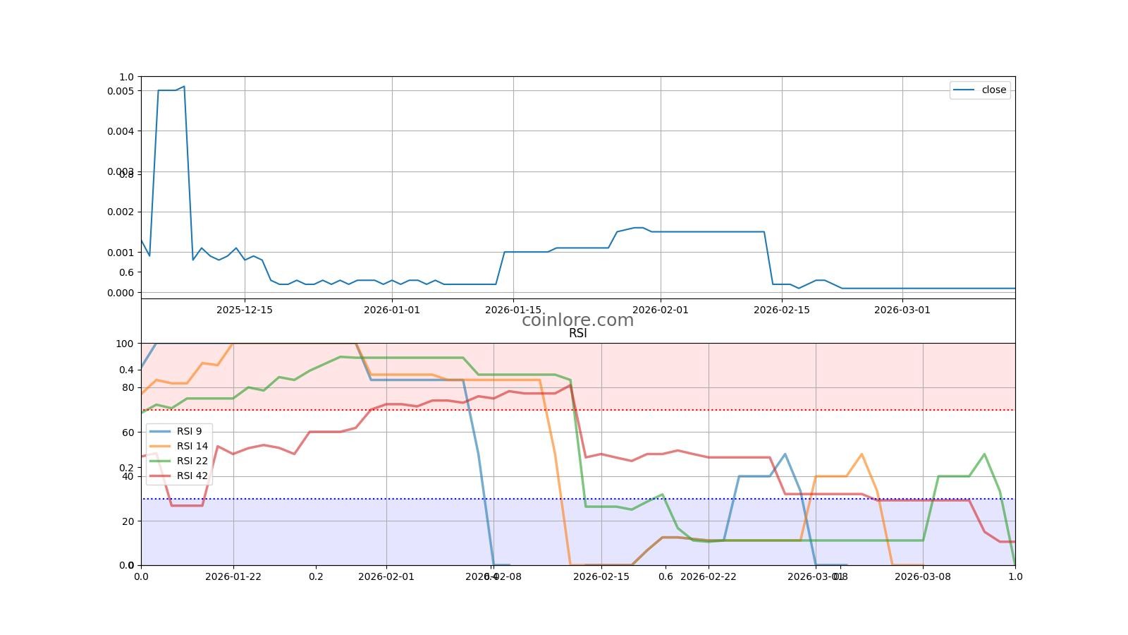 MOGGO RSI indicator