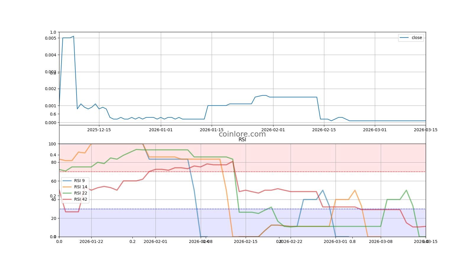 MOGGO RSI indicator