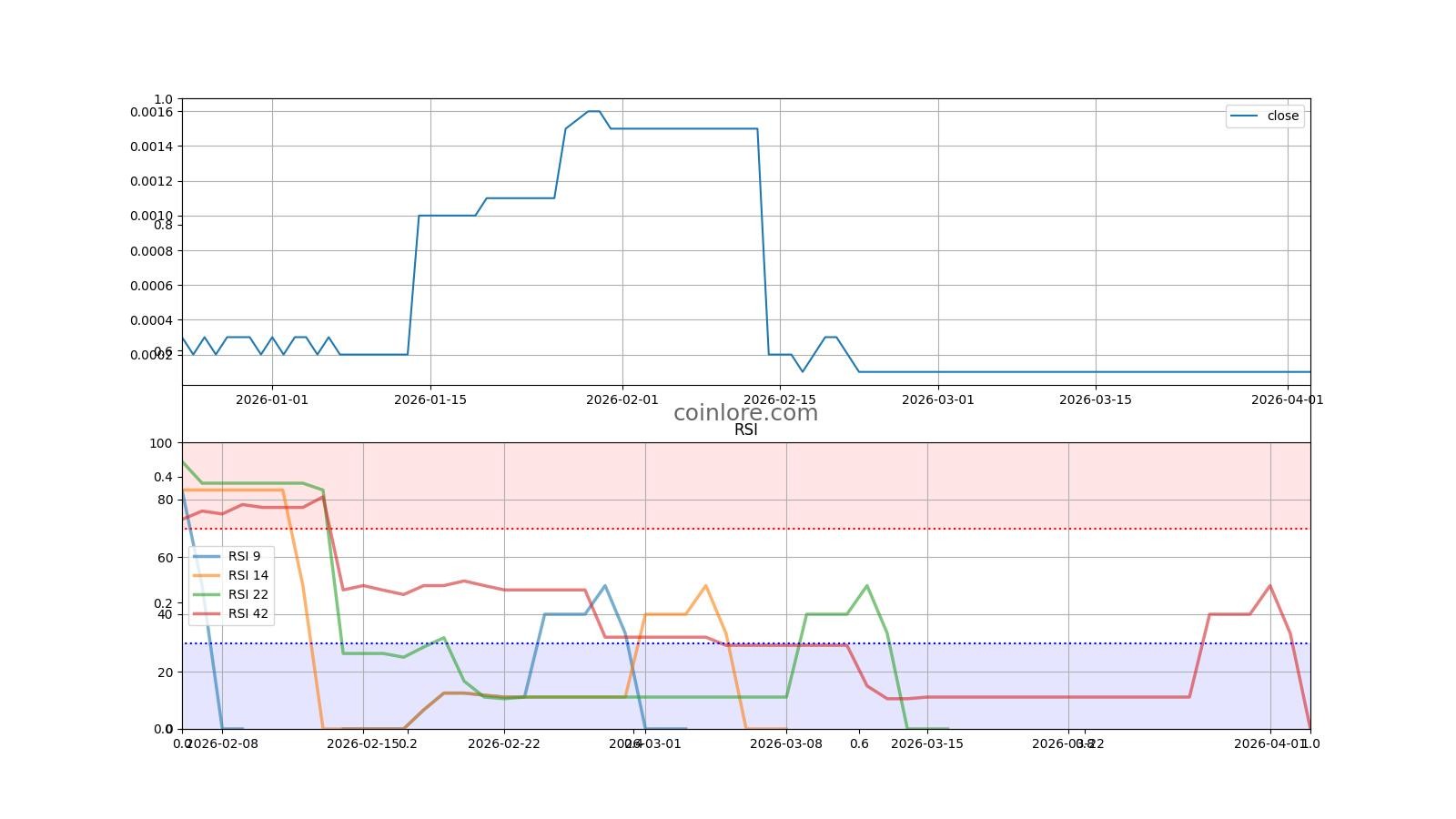 MOGGO RSI indicator