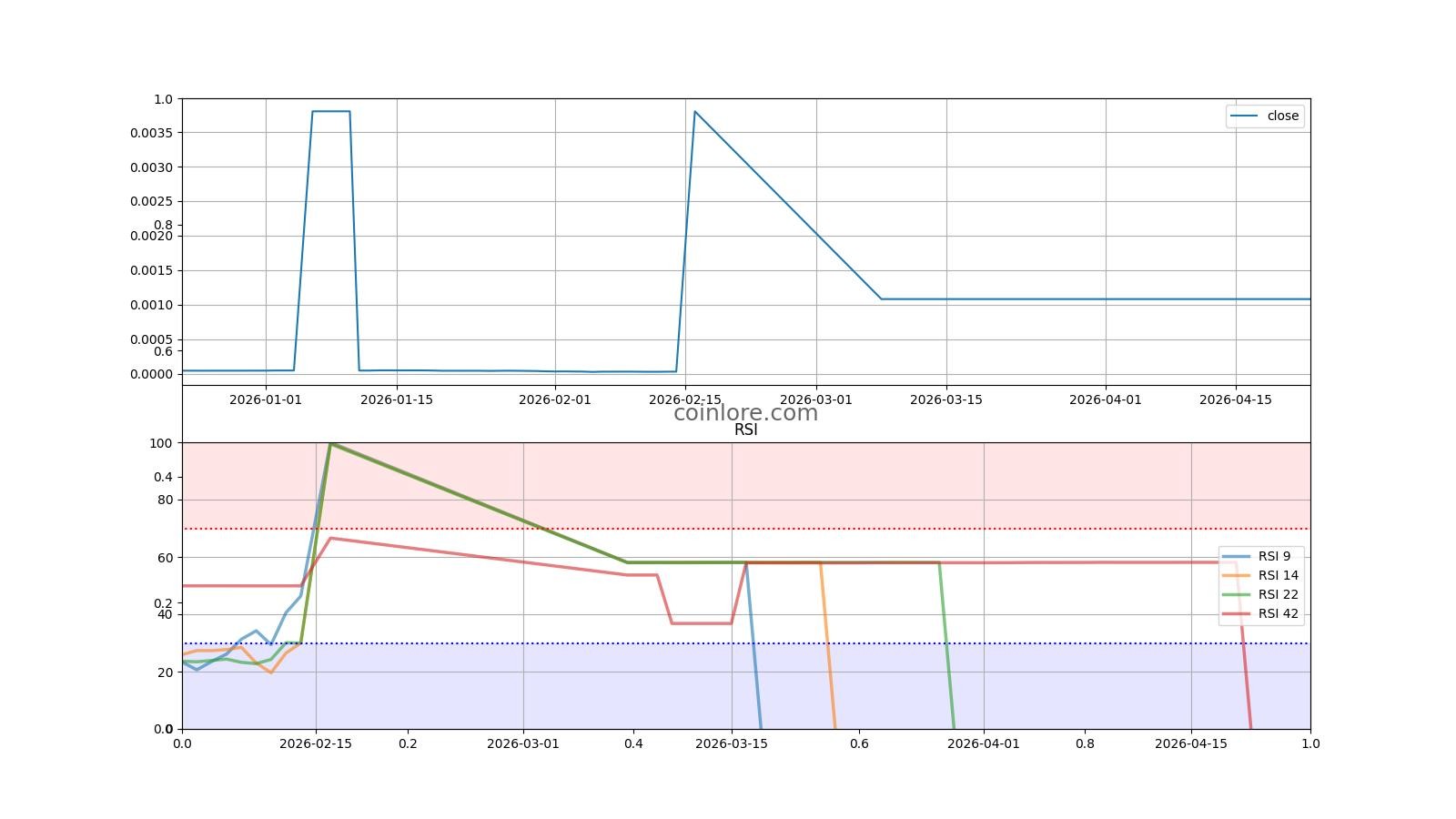 Mogul Productions RSI indicator