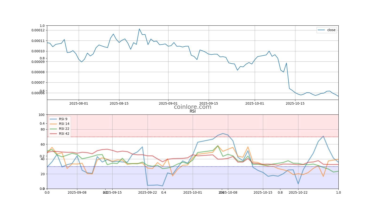 Mogul Productions RSI indicator