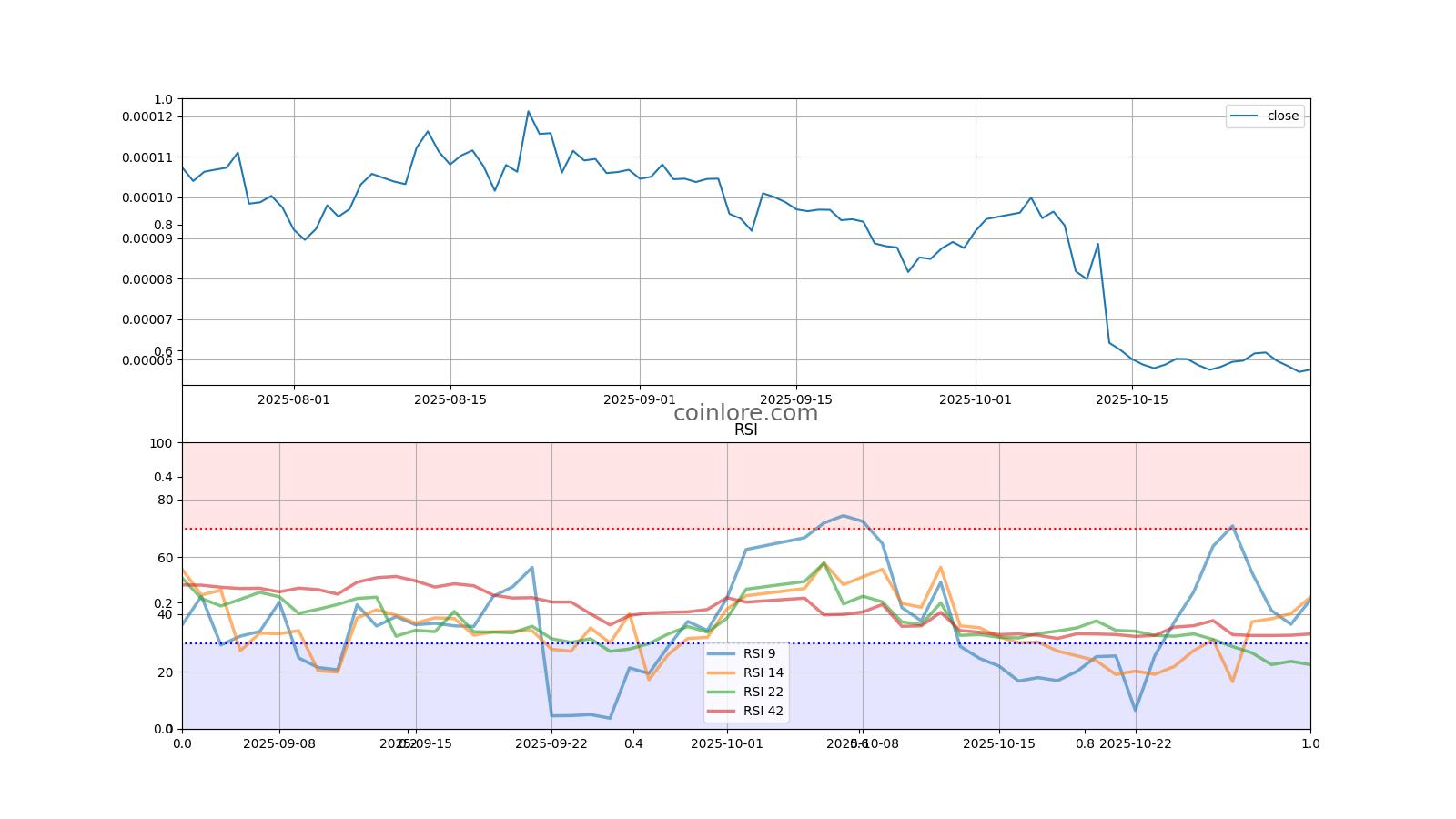 Mogul Productions RSI indicator