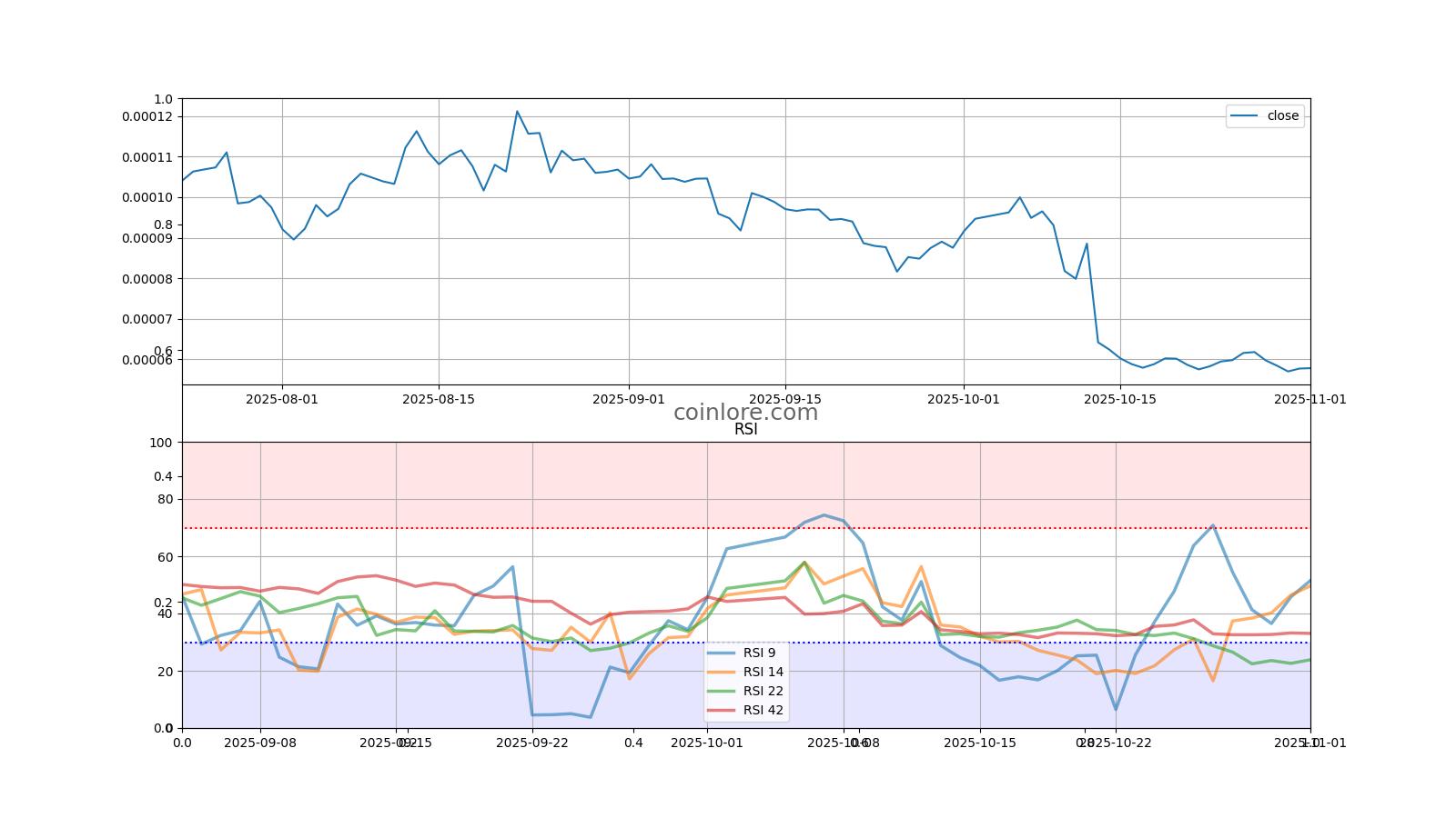 Mogul Productions RSI indicator