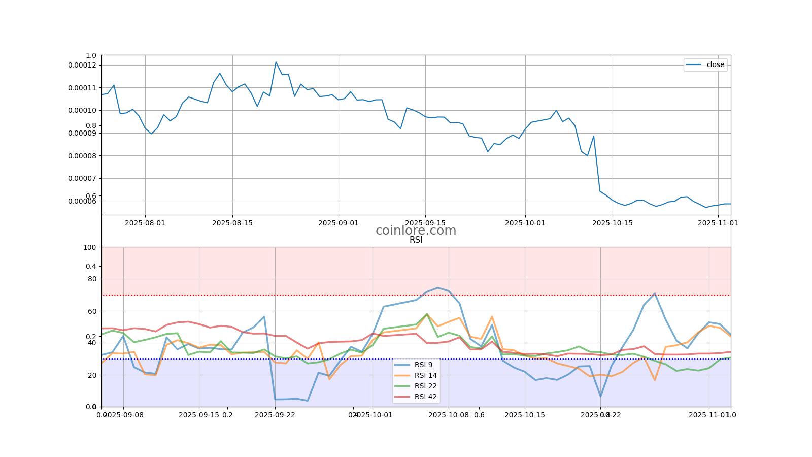 Mogul Productions RSI indicator