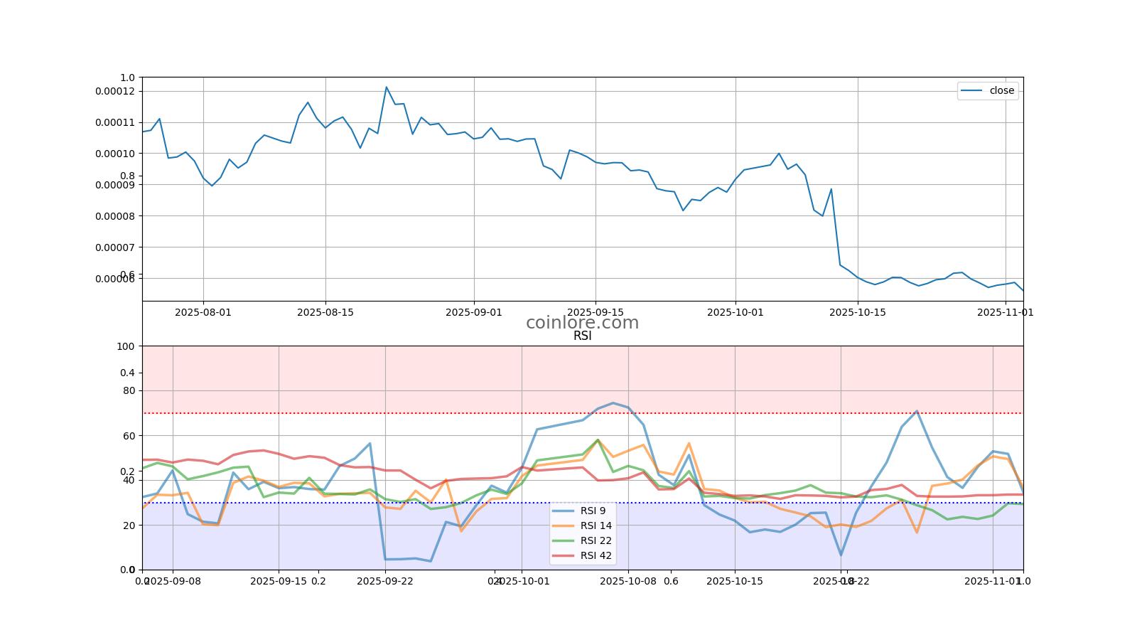Mogul Productions RSI indicator