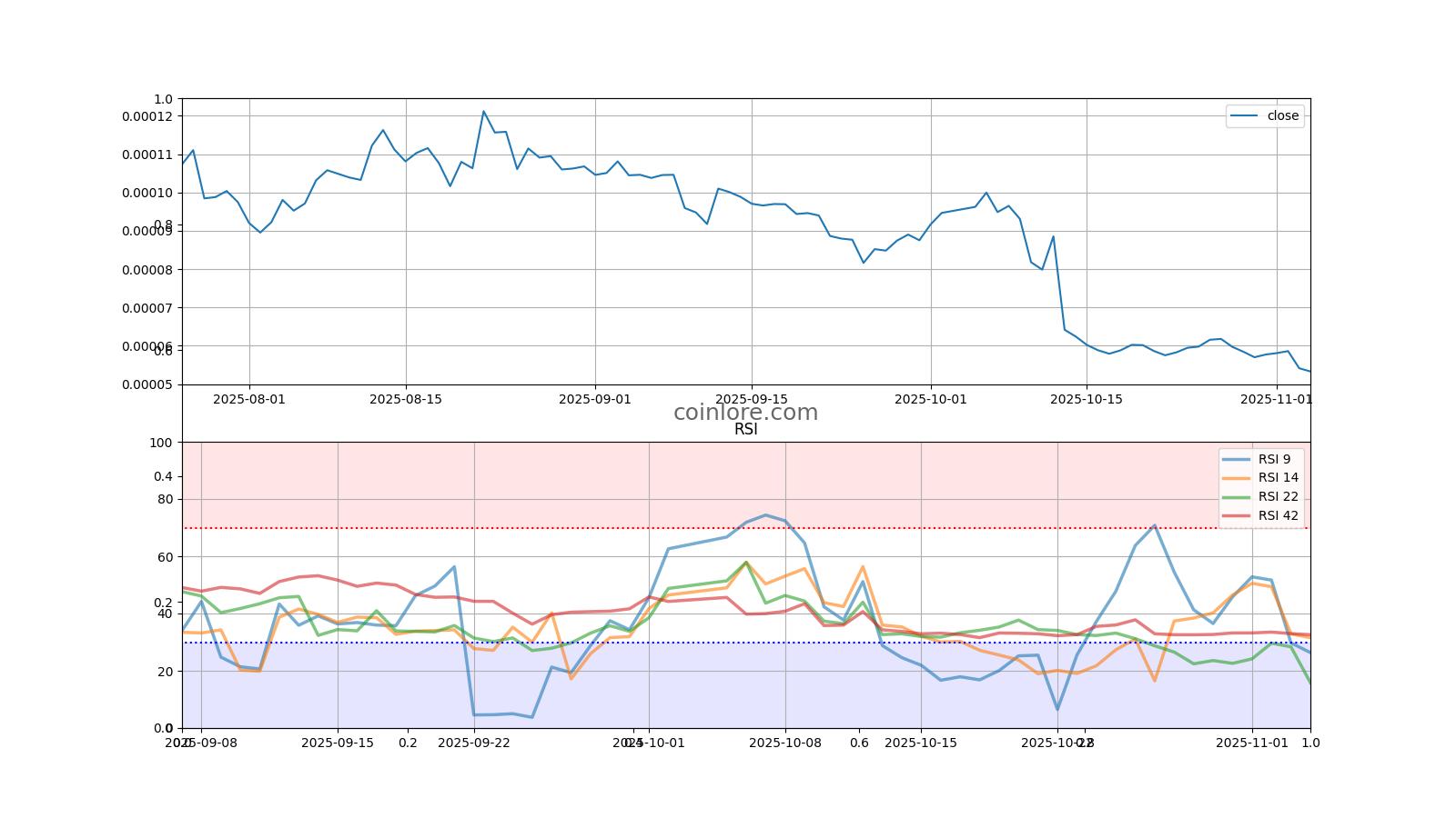 Mogul Productions RSI indicator