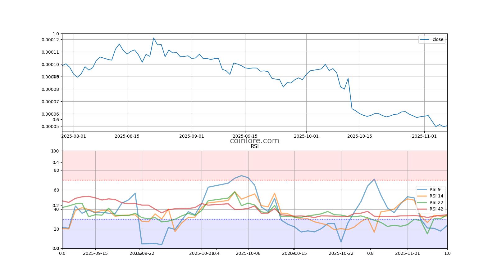 Mogul Productions RSI indicator