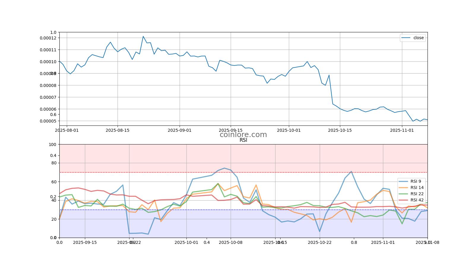 Mogul Productions RSI indicator
