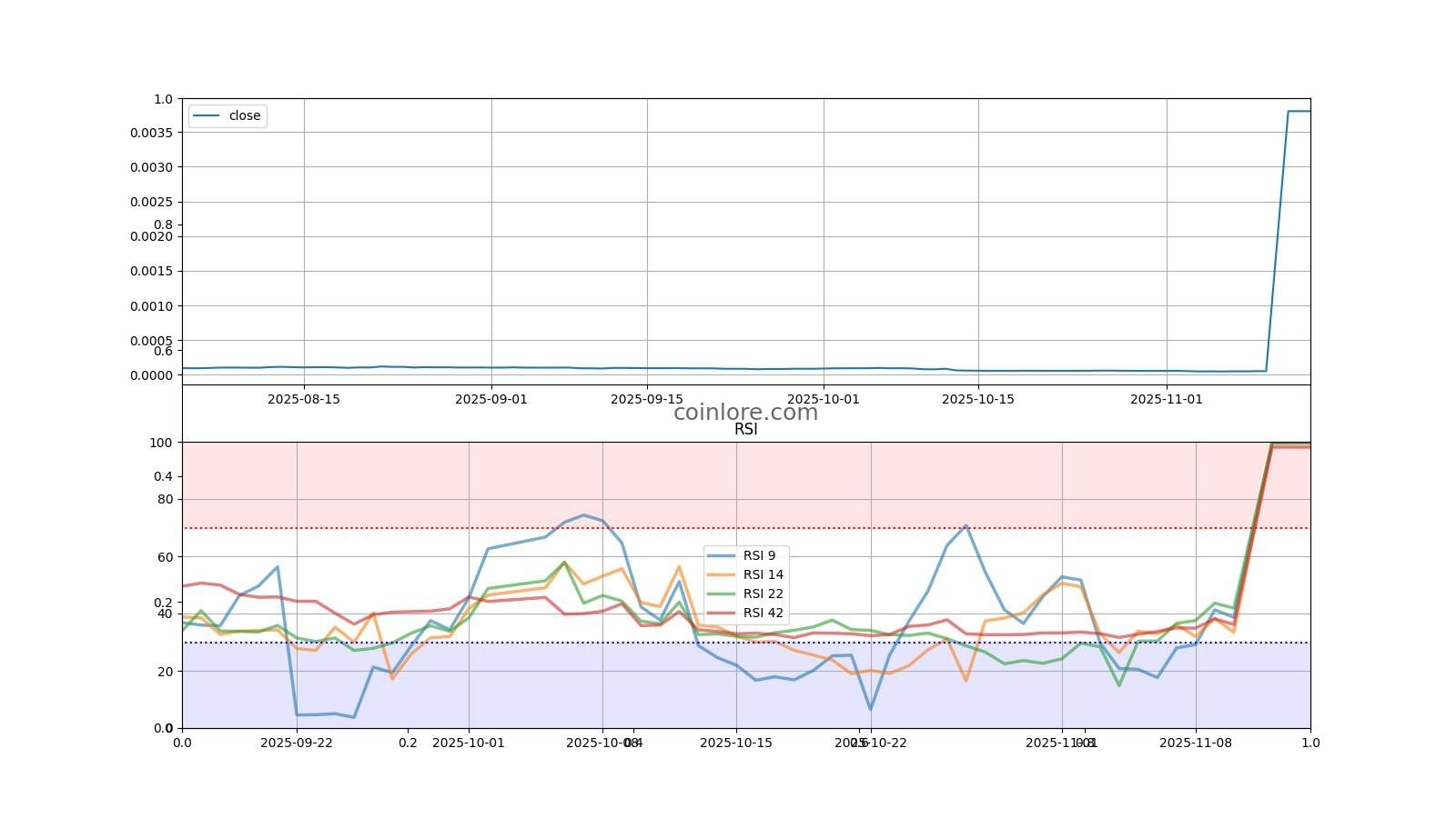 Mogul Productions RSI indicator