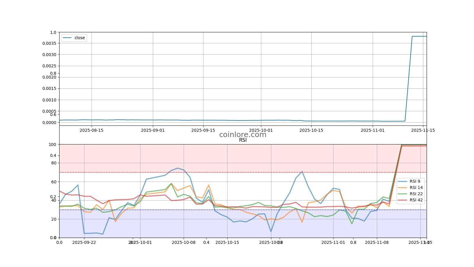 Mogul Productions RSI indicator