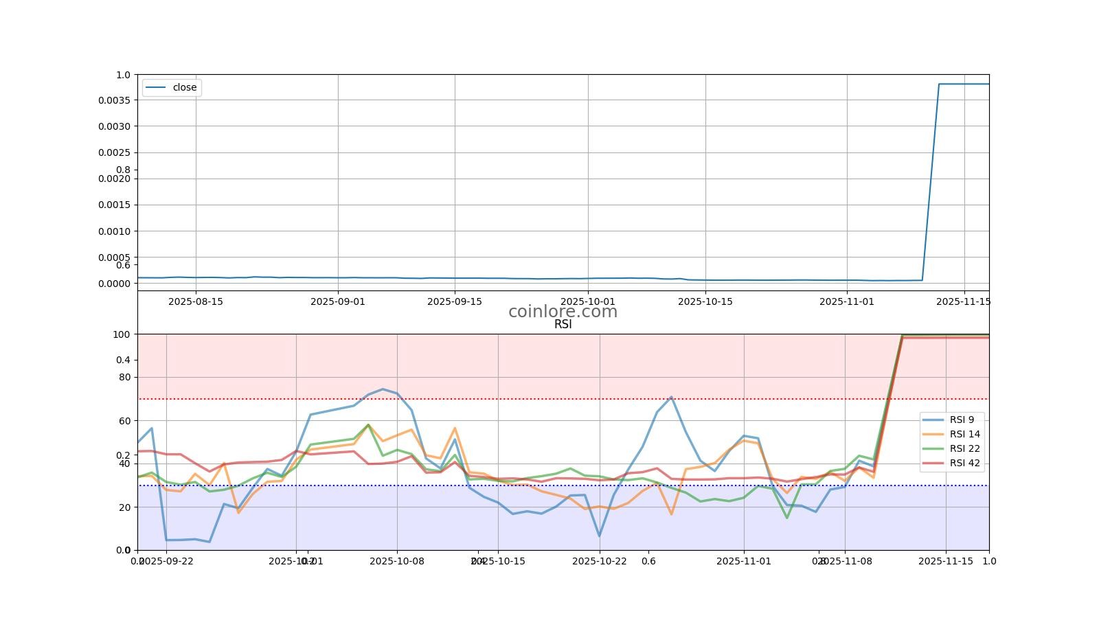 Mogul Productions RSI indicator