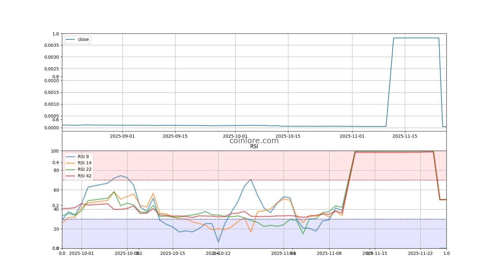 Mogul Productions RSI indicator